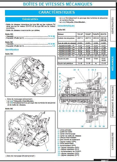 manuel de réparation Citroën C3 Docautomoto